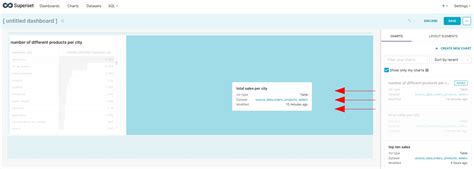 Apache Superset And Postgresql Connecting Your Database To A Powerful Data Visualisation