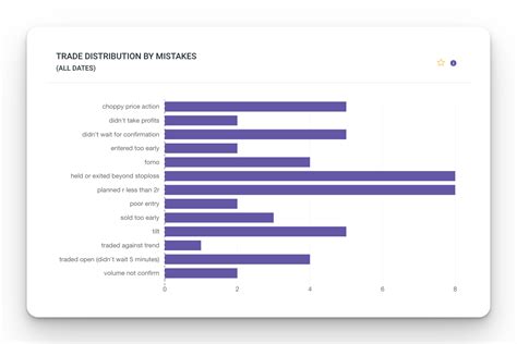 Top 5 Common Trading Mistakes Beginners Make Blog Tradezella