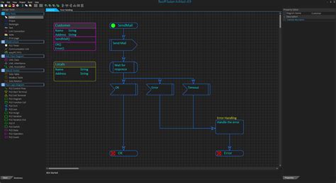 Bsa Class Vs Diagram Basicpi