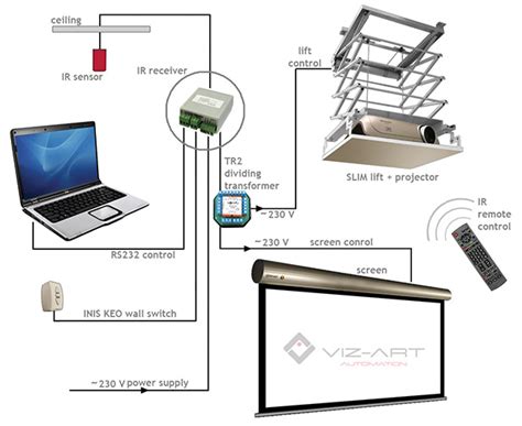 VIZ ART IR Receiver RS Viz Art Automation