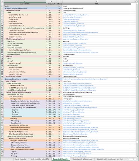 Advanced Ifrs Chart Ifrs And Us Gaap