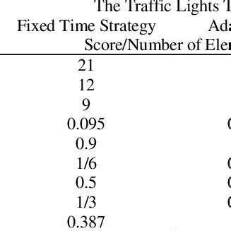 The Structural Complexity Score Download Scientific Diagram