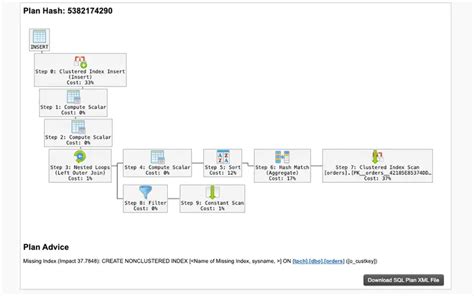 Optimize Database Performance Effortlessly Solarwinds