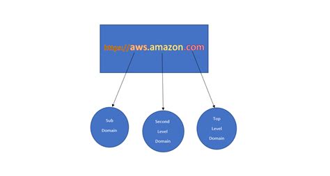 GitHub Priyabharti11 How DNS Works Author Priyabharti11
