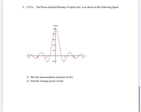 solved 12 ﻿the power spectral density of signal x t ﻿is