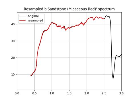python处理高光谱数据 spectral python spy 中文用户指南 下） 知乎