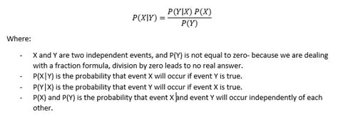 Gaussian Naive Bayes Gaussian Naive Bayes For Machine Learning
