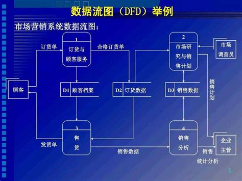 三层数据流图例子 图库 五毛网
