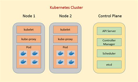 如何使用多个 Kubeconfig 文件，并将它们合并为一个？ 腾讯云开发者社区 腾讯云