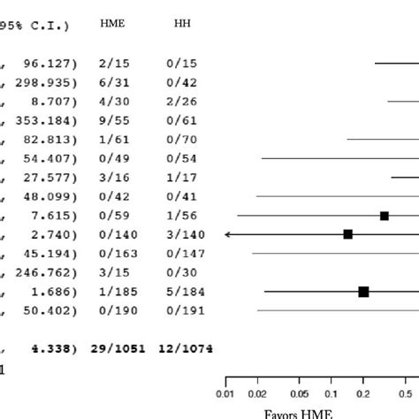 Upper Box Artificial Airway Occlusion Comparing The Heat And Moisture Download Scientific