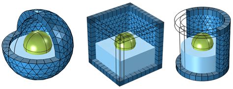 geometry and mesh setup for modeling regions of infinite extent