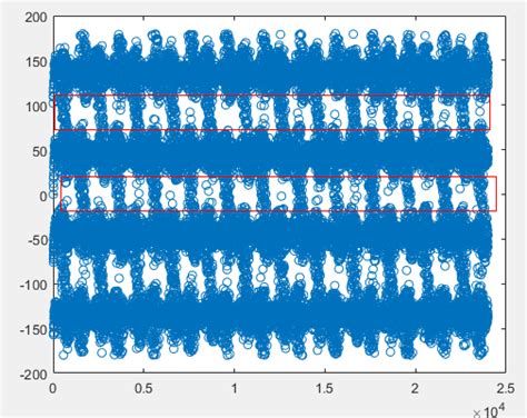 signal analysis iq data qpsk demodulation signal processing stack