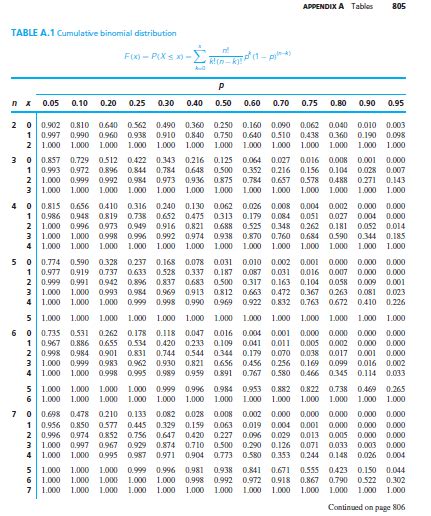 Solved 6 A Theoretical Justification Based On A Certain