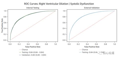 健心知著 使用深度学习算法从心电图中识别左右心室功能障碍 严道医声网