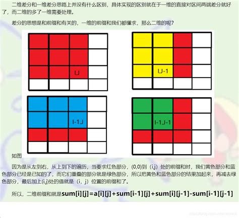 差分 一维差分 二维差分 差分数组意义 前缀和 一维前缀和 二维前缀和二维差分数组的性质 Csdn博客 差分 一维差分 二维差分 差分数组意义 前缀和 一维前缀和 二维前缀和二维差分数组的性质 Csdn博客