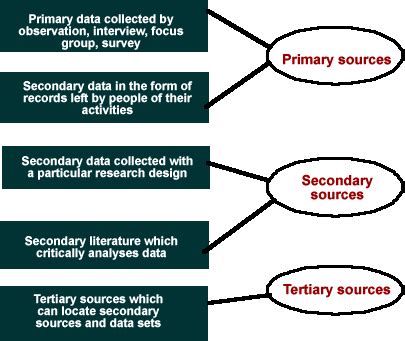 Search Making Digital History