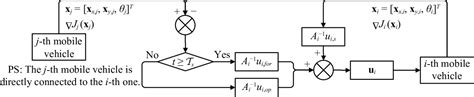 Robust Predefined Time Control For Optimal Formation Of Networked