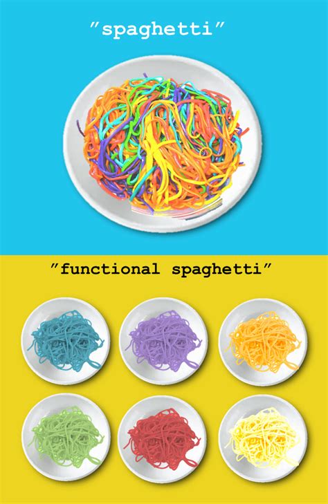 functional always better r programmerhumor
