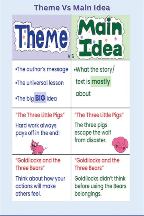 Theme Vs Main Idea