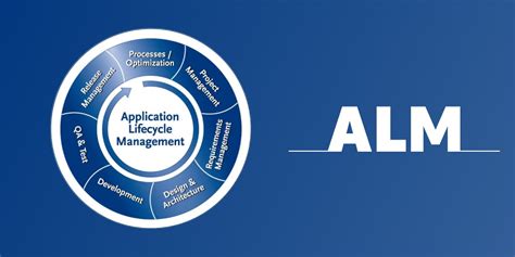 What Is Alm In Software Testing