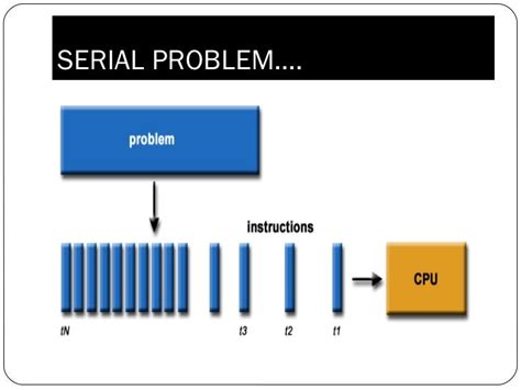 Parallel Computing