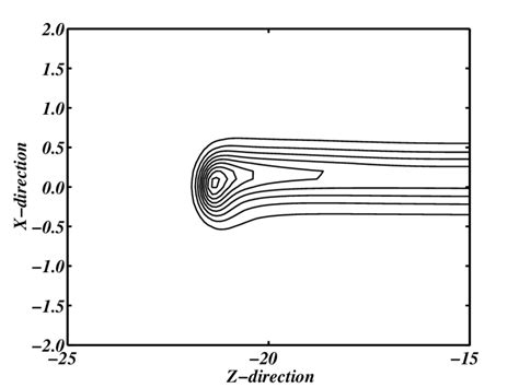 Reaction Rate Contours For The Ignition Front Obtained At T2000 For