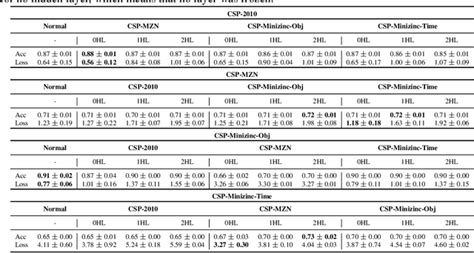 Transfer Learning For Algorithm Recommendation Paper And Code Catalyzex