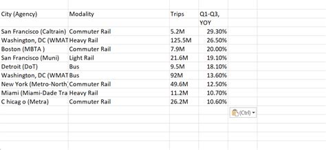 how to copy a table from pdf to excel the right way clickup