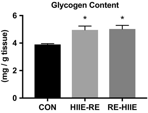 Effect Of The Order Of Concurrent Training Combined With Resistance And High‐intensity Interval