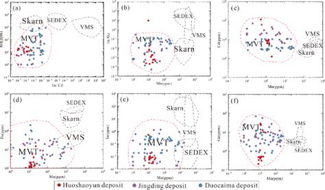 a f binary plots in cd vs mn mn vs in ge mn vs cd mn vs fe mn