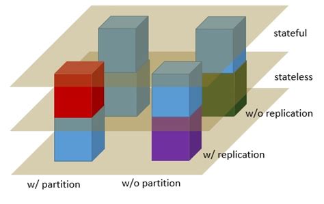 Rdsn Robust Distributed System Nucleus Rdsn Is An Open Framework