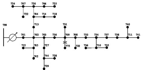 The IEEE Node Feeder Download Scientific Diagram