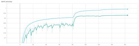 GitHub SeHwanJoo Cifar ResNet Tensorflow Base Backbone Model