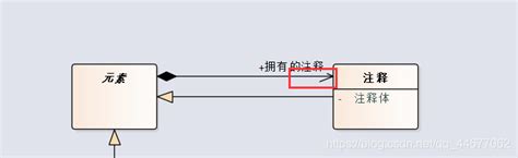 ea常见画图（类图、包图、构件图、状态图、顺序图、活动图） ea画构件图 csdn博客