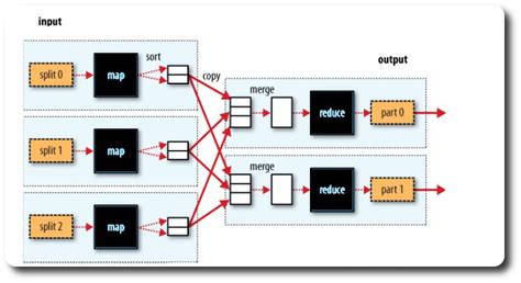Xml And More Volume Rendering Using Mapreduce