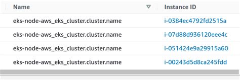 Worker Nodes Are Created But Not Reflected In The Eks Cluster Node
