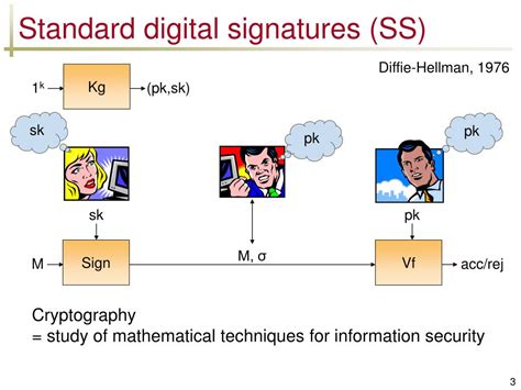 Ppt Provably Secure Identity Based Identification Schemes And
