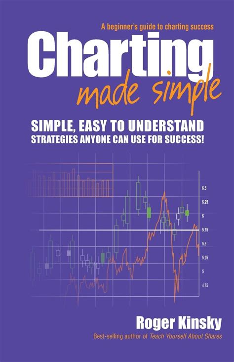 Charting Made Simple A Beginners Guide To Technical Analysis