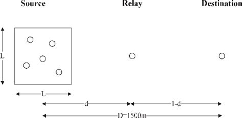 Node Location For Simulation Download Scientific Diagram