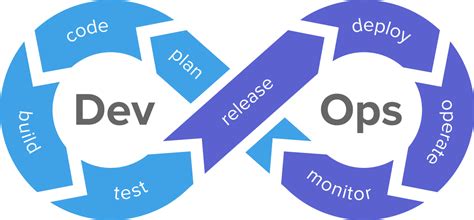 le load balancing répartition de charge