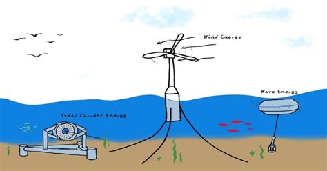 real tidal turbines