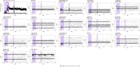 Peacoqc Flowjo Documentation Flowjo Documentation Documentation For Flowjo Seqgeq And