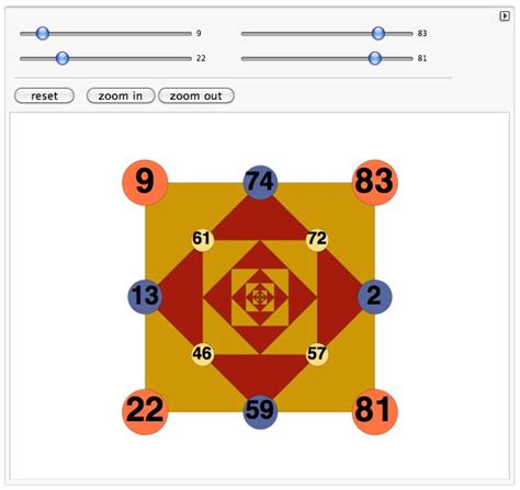 Puntmat Wolfram Demonstrations Project