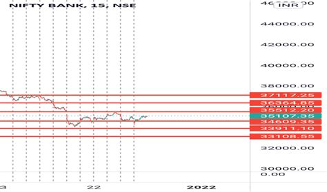 Page 469 Nifty Bank Index Trade Ideas — Nsebanknifty — Tradingview