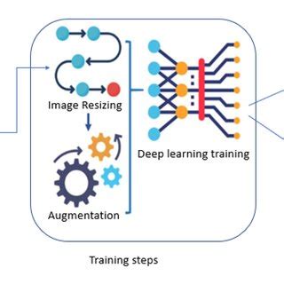 Example Of The Proposed Framework For Face Mask Detection And Download Scientific Diagram
