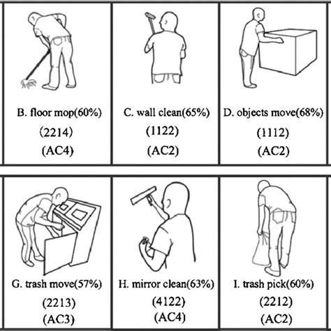 Pdf Using The Ovako Working Posture Analysis System In Cleaning