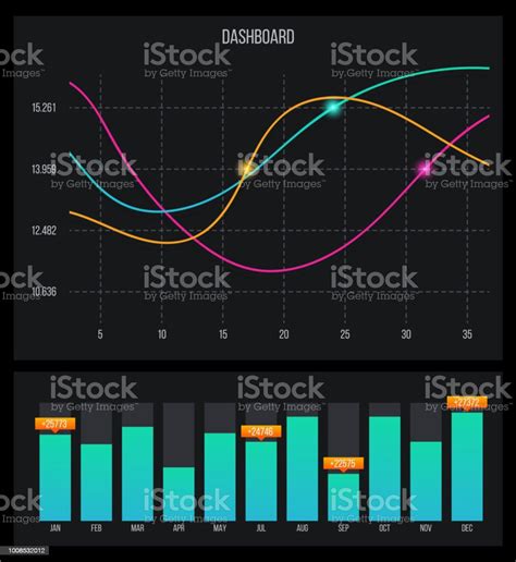 크리에이 티브 벡터 웹 대시보드 Infographic 서식 파일의 그림입니다 아트 디자인 연간 통계 그래프입니다 개념 그래픽 Ui Ux가 정보 요소를 추상화 합니다 모바일