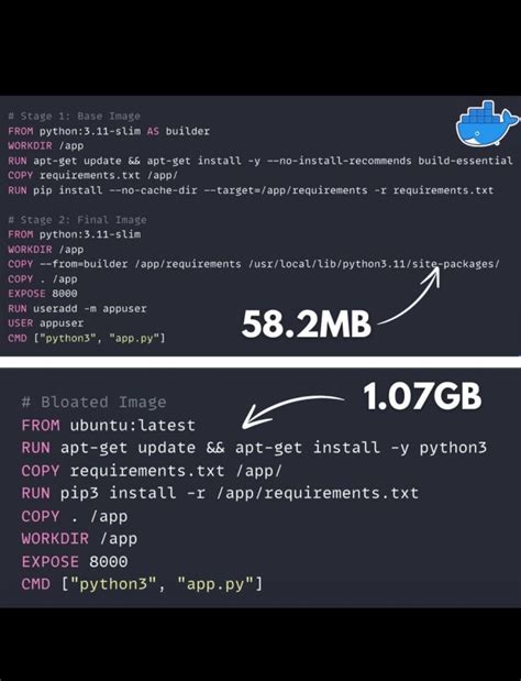 docker devops cloudengineering optimization kubernetes containers