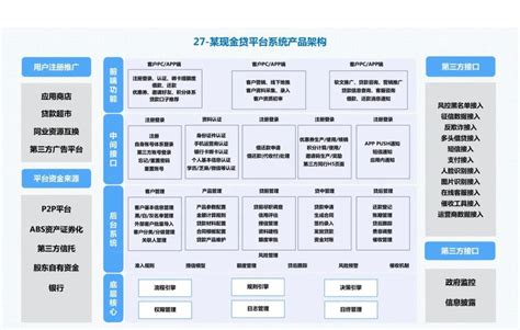 收藏 30张经典的企业业务架构图 csdn博客
