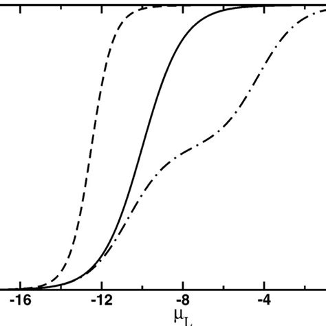 Total Titration Curves Of A Receptor With Two Identical Ligands Binding